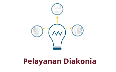 Pelayanan Diakonia by Laves Jr. on Prezi