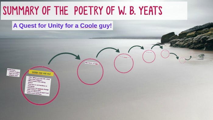 SUMMARY OF THE POETRY OF W. B. YEATS by Paul Cullen on Prezi