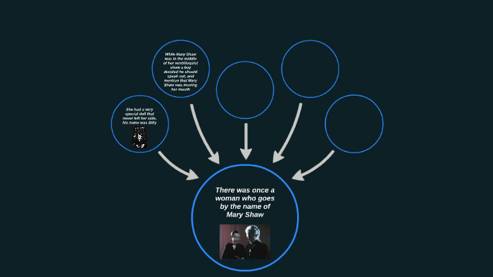The Story of Mary Shaw by dshailynn lacy on Prezi
