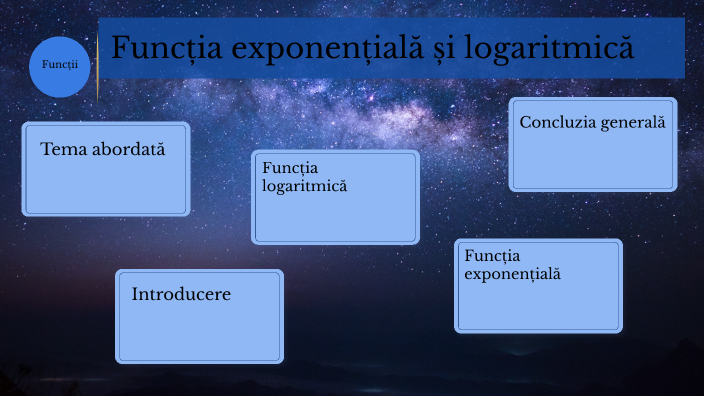 Functia exponentiala si logaritmica by Mocanu Cristian on Prezi