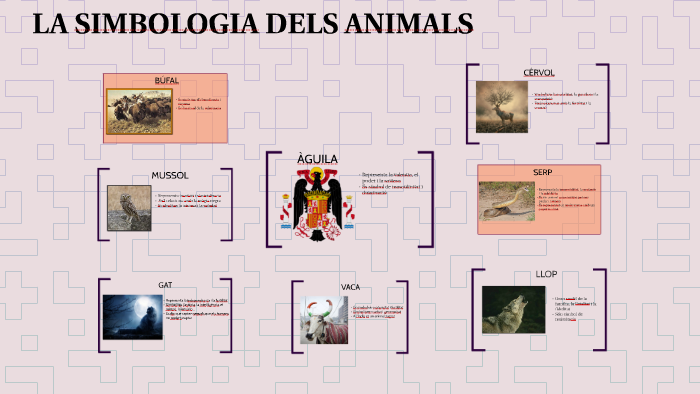LA SIMBOLOGIA DELS ANIMALS by omar elhmidi on Prezi