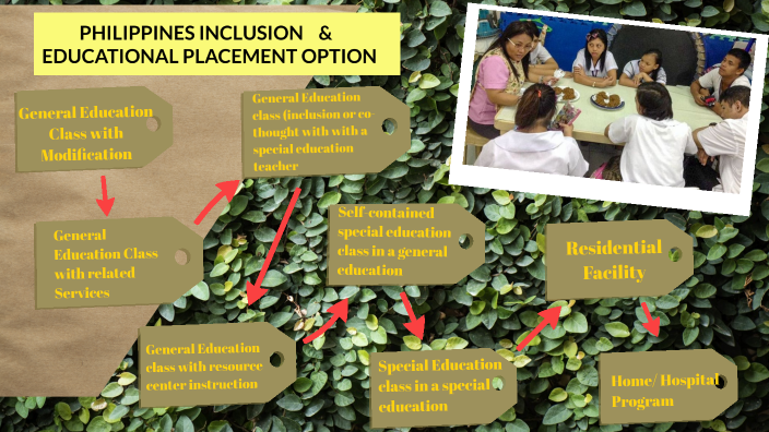 PHILIPPINES INCLUSION MODEL AND EDUCATIONAL PLACEMENT OPTION by KMS ...