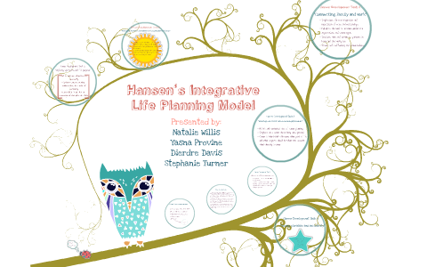 Hansen's Integrative Life Planning by Natalie Willis on Prezi