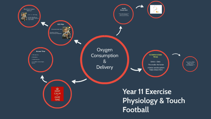 Oxygen (O2) Debt & Deficit by Cameron Drew on Prezi