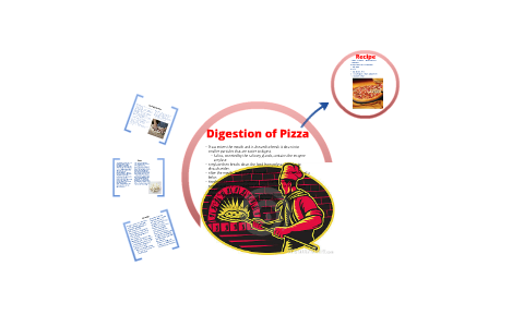 Pizza Digestion by Tim Schell on Prezi