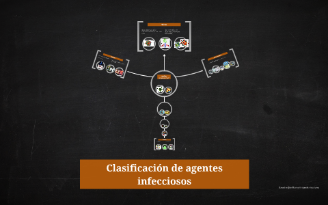Clasificación de agentes infecciosos by lidia saucedo on Prezi