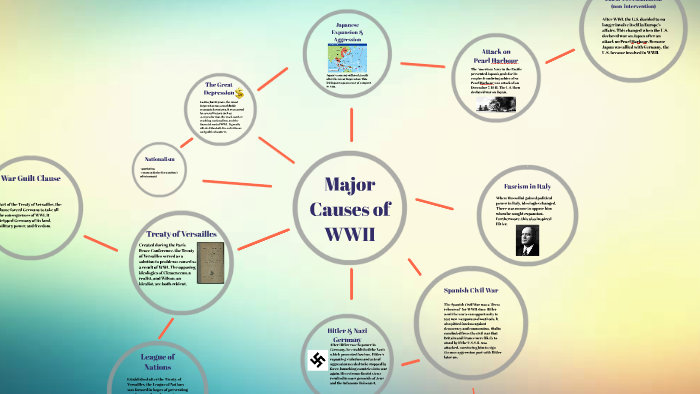 Major Causes of WWII Mind Map by Jaime S
