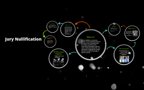 Jury Nullification by Aarya Hashimi on Prezi