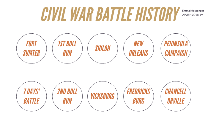 civil war battle history timeline by Emma Messenger on Prezi
