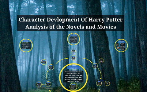 Harry Potter character analysis by Amelia Wilson on Prezi