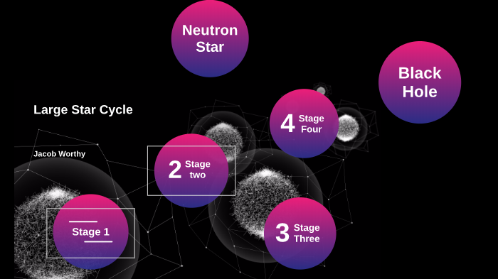 Life Cycle of a Large Star by Jacob Worthy on Prezi