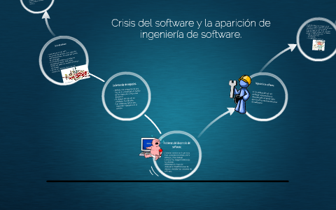 Crisis del software y la aparición de ingeniería de software by Maribel ...
