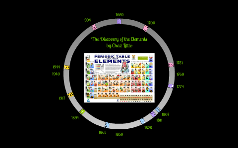 Discovery of Elements Timeline by Chaz Little on Prezi