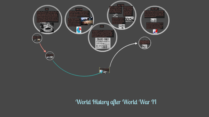 World History after World War II by Wayne Artis on Prezi