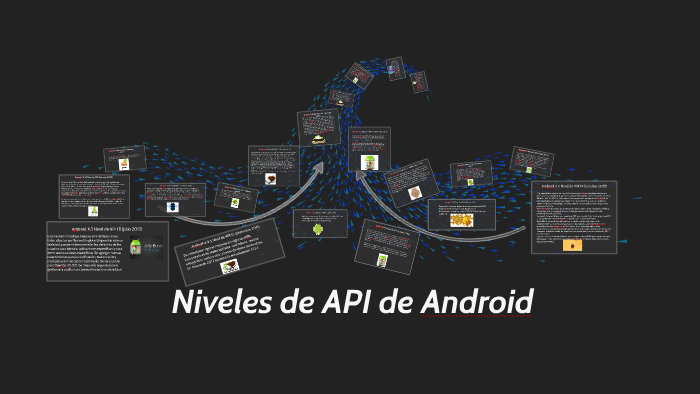 Niveles de API de Android by on Prezi