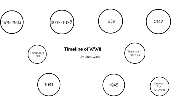 History - Timeline of WWII by Cindy Wang on Prezi