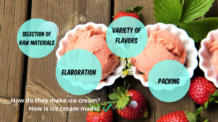 Passive Voice by Natalia Martin on Prezi