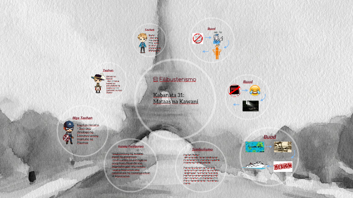 Kabanata 31 by Miguel Isla on Prezi Next