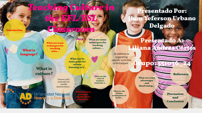 Unit 2: Step 1- Learning to teach Culture in the EFL/ESL classroom by ...