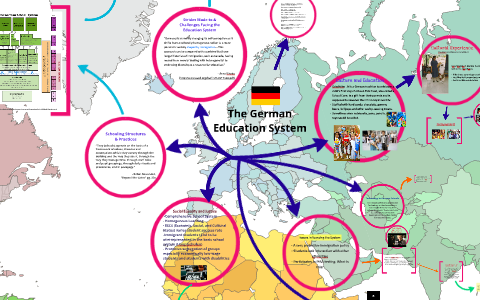 GERMAN EDUCATION SYSTEM by gord show on Prezi