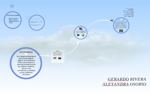 ROCA FOSFATICA by ALEXANDRA OSORIO on Prezi