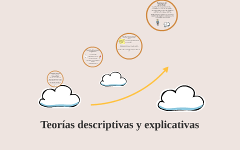 Teorías descriptivas y explicativas by on Prezi