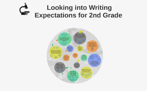 Taking Apart Writing Expectations for 2nd Grade by Johanna Long on Prezi
