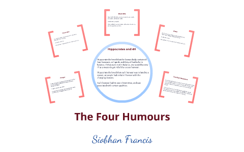 The Four Humours- Hippocrates by Siobhan Francis on Prezi