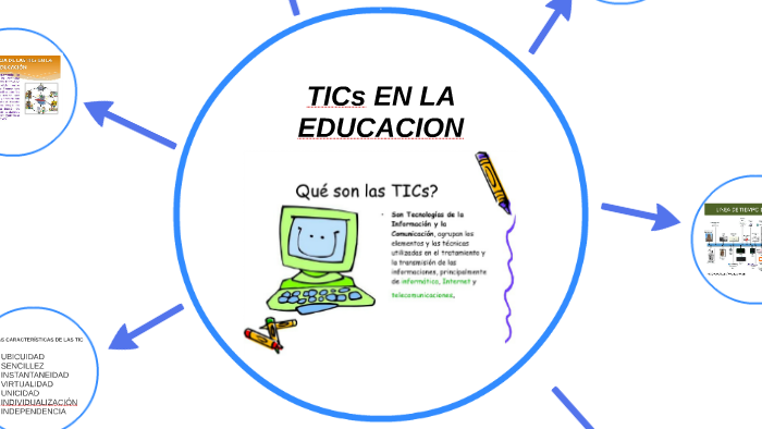 TICs EN LA EDUCACION by Veronica Pillaga on Prezi