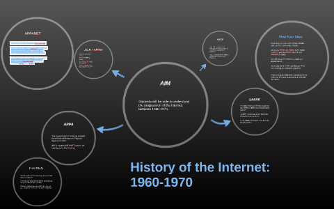 History of the Internet: 1960-1970 by Henry Triana on Prezi