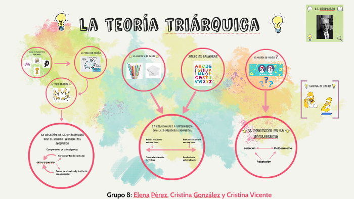 la teoría triárquica by Cristina Vicente on Prezi