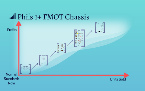 Phils 1+ FMOT Chassis by Jed Jefferson Sinco on Prezi