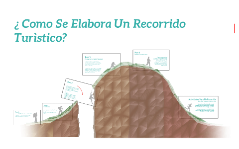 ¿ Como Se Elabora Un Recorrido Turìstico? by Monica Hernandez Arellano ...