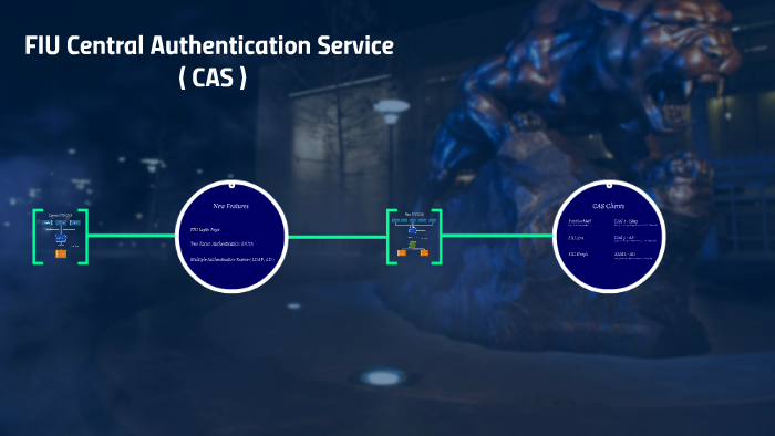 FIU Central Authentication Service (CAS) by Noemi Valle on Prezi