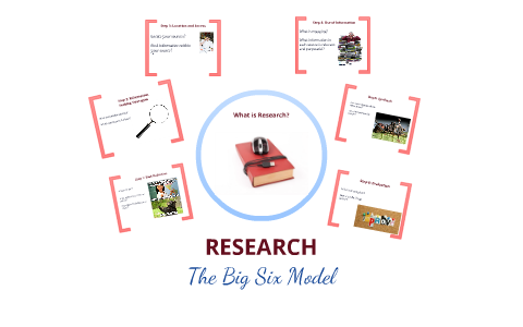 The Bix Six by Cassi Noack on Prezi