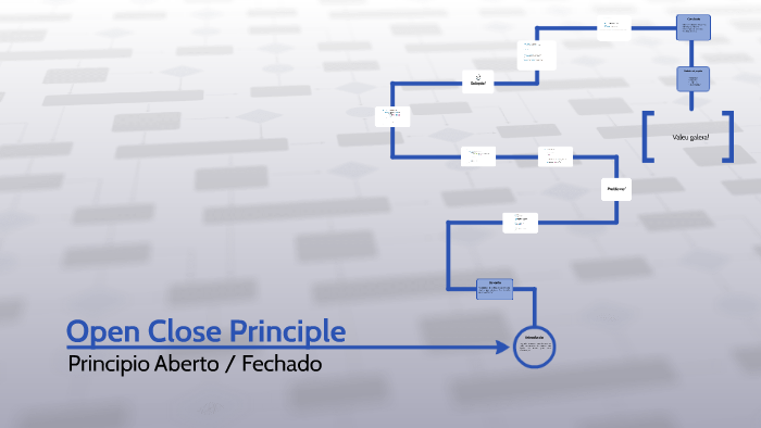 Open Close Principle by Cláudio Lauro Ferreira on Prezi