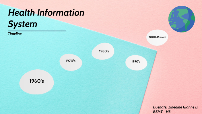 Health Information System Timeline by Zid Buenafe on Prezi