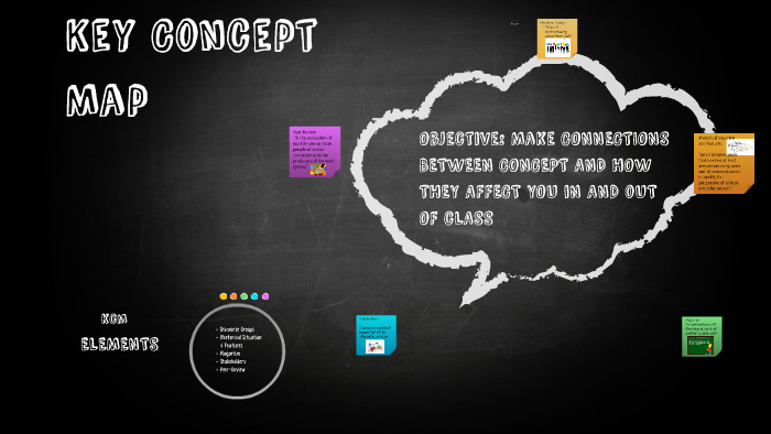 Key Concept Map by Daija Lee on Prezi