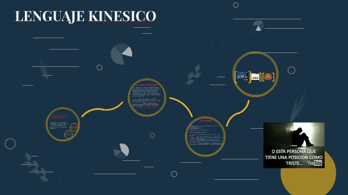 La kinésica, cinésica, o lenguaje corporal by LEIDY ALFONSO on Prezi