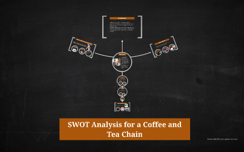 SWOT Analysis for a Coffee and Tea Chain by Violetta Gir on Prezi