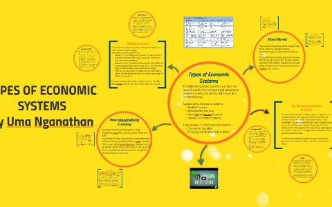 Types of Economic Systems by Uma Naganathan on Prezi