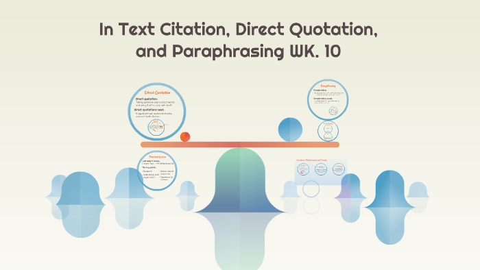 Direct Quotation, Paraphrasing, and In Text Citation by Jordan Youd on ...