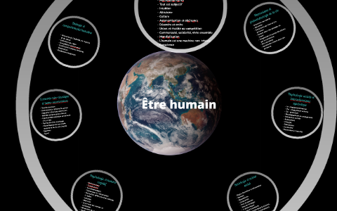 Complexité de l'être humain by Stéphanie Rompré on Prezi