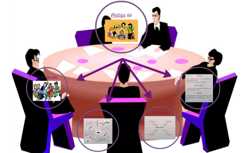 Phillips 66 by Sophia Lobo on Prezi