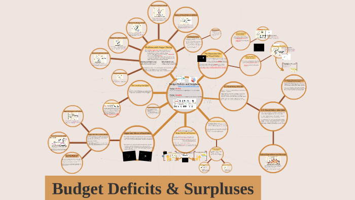 Budget Deficits Surpluses By Eric Austin On Prezi