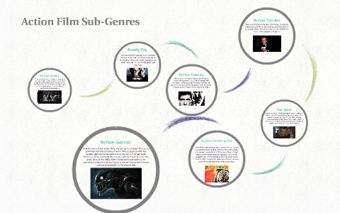 Action Film Sub-Genres by olivia goddard on Prezi