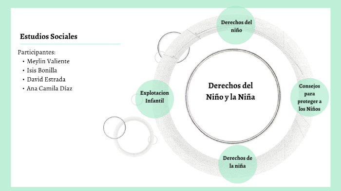 Derechos del Niño y la Niña by isis bonilla on Prezi