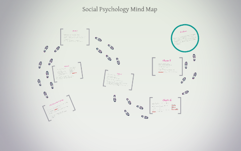 Social Psychology Mind Map by on Prezi