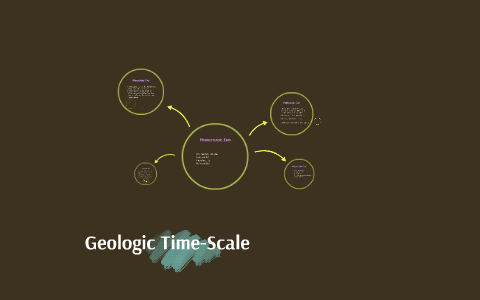 geologic time-scale by Brianna Snavely on Prezi