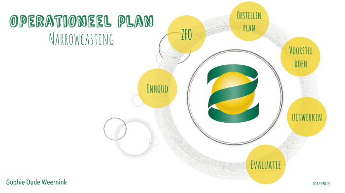 Operationeel plan by Sophie Oude weernink on Prezi